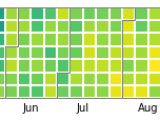 Time Series Data Visualization Using Heatmaps In Python